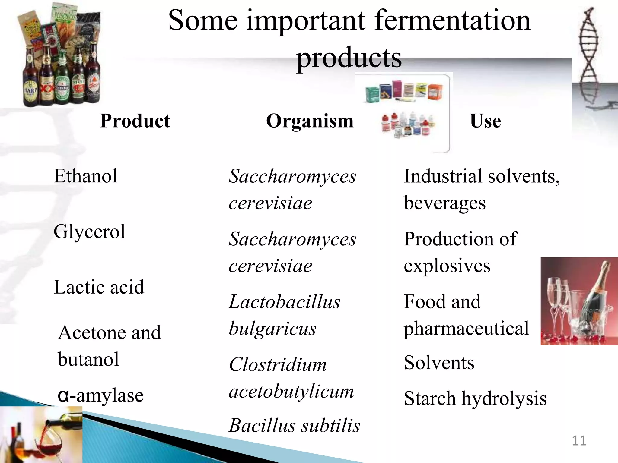 Industrially important microbes their large scale production | PPTX