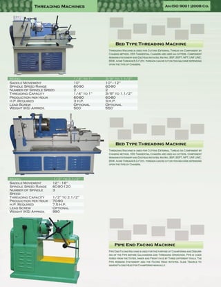 Industrial Machinery Corporation, India, Ludhiana , Thread Rolling ...