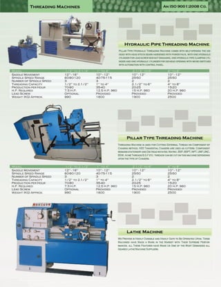 Industrial Machinery Corporation, India, Ludhiana , Thread Rolling ...