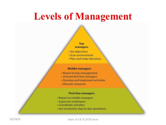 Industrial management