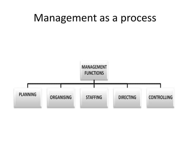 Industrial management | PPTX