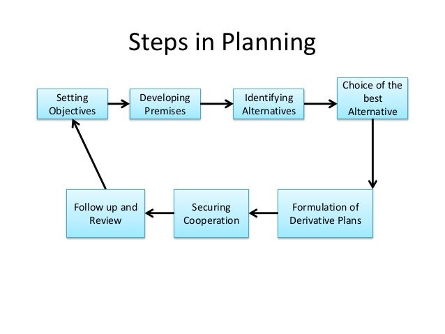 Industrial management