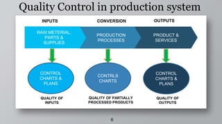 Quality Management in production system | PPTX