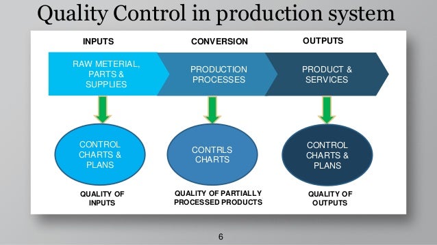 Quality Management in production system