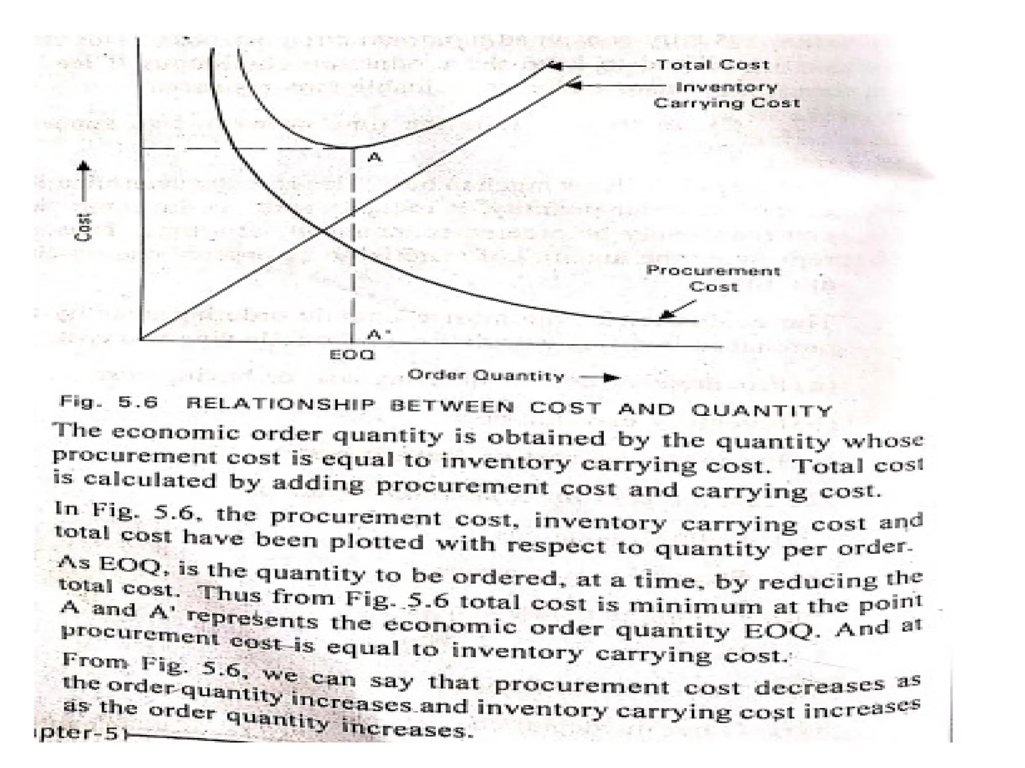 Industrial management M2 section 2 notes for section | PPTX