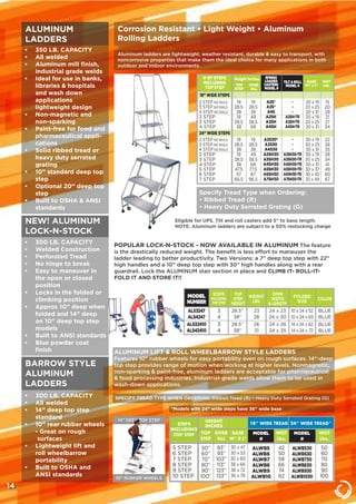 Industrial man lifts_catalog_2017_optimized | PDF