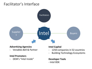 Industrial marketing Strategies-Intel Case Study | PPTX
