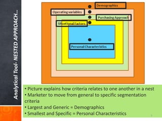 Nested approach to the segmentation of B2B markets | PPTX