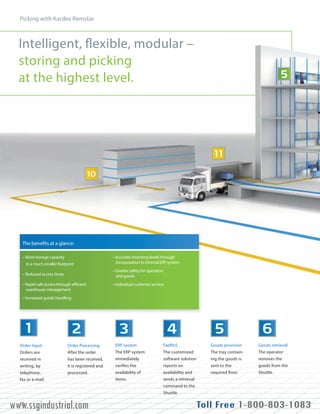 Industrial Material Handling Solutions & Logistics Overview | PDF