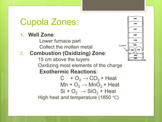 Industrial melting furnaces | PPTX