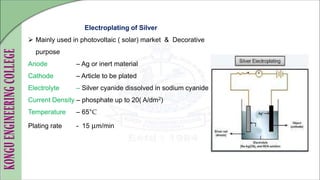Industrial metal finishing.ppt