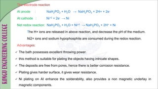 Industrial metal finishing.ppt