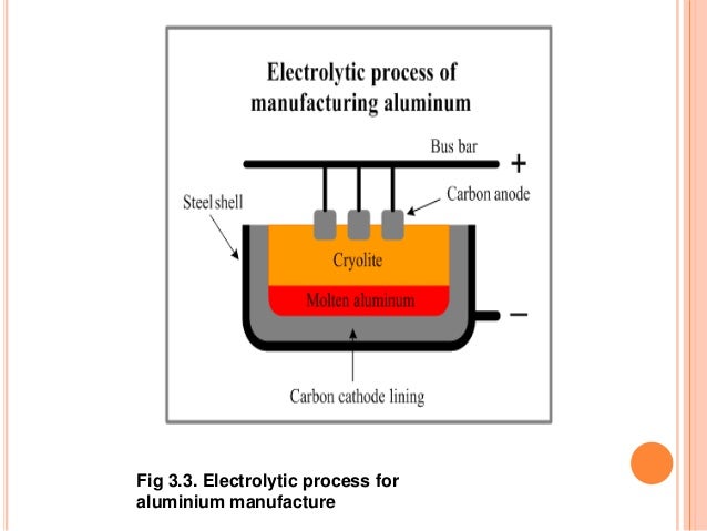 electro galvanizing process