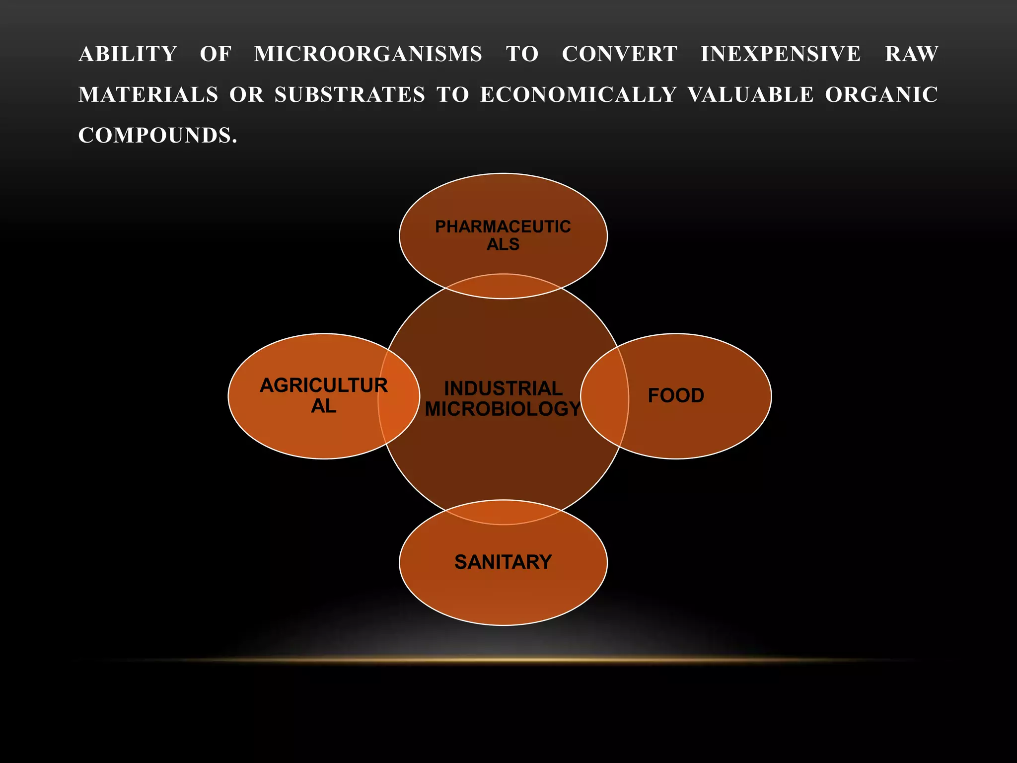 Industrial microbiology | PPT