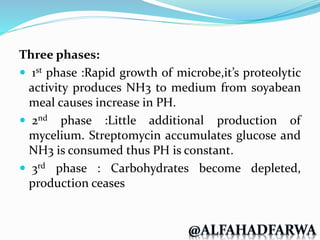Industrial microbiology | PPTX