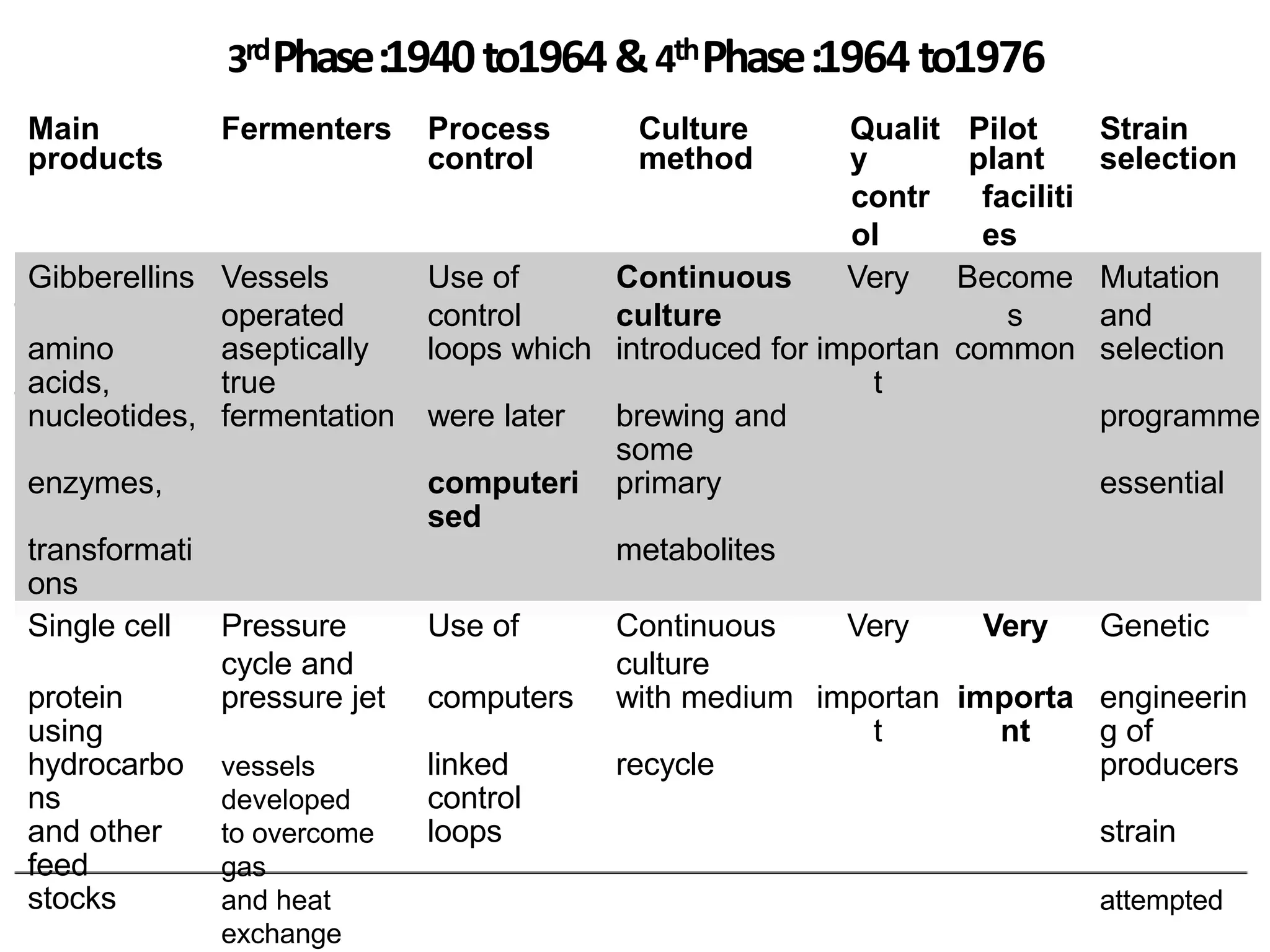Industrial microbiology | PPTX