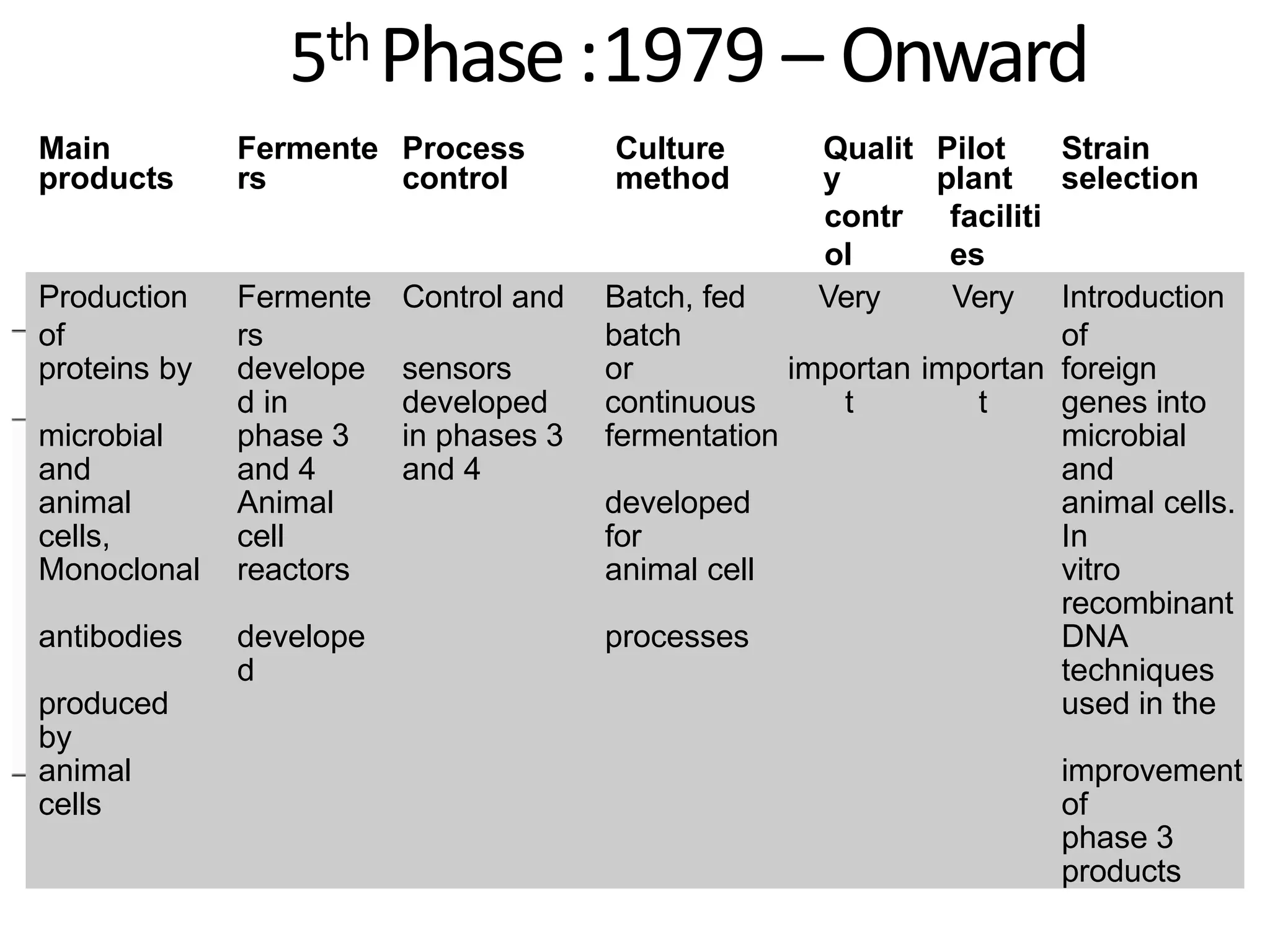 Industrial microbiology | PPTX