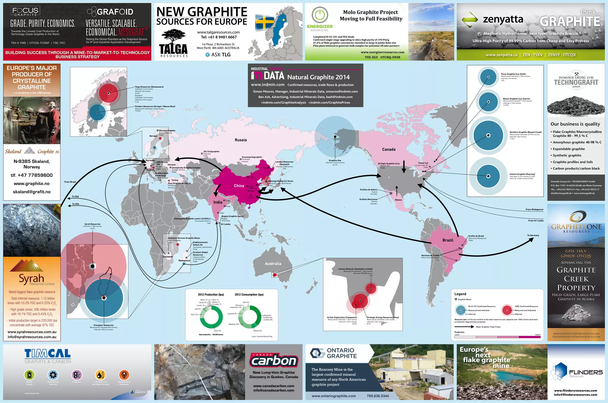 Natural Graphite World Map 2014 | PDF | Commodities | Economy