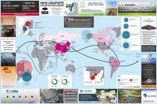 Natural Graphite World Map 2014 | PDF | Commodities | Economy