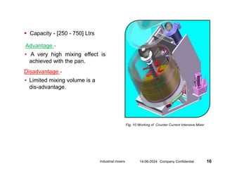Industrial Mixer for Refractory industry.pptx