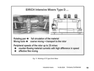 Industrial Mixer for Refractory industry.pptx