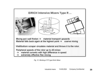 Industrial Mixer for Refractory industry.pptx