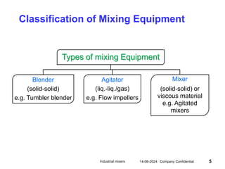 Industrial Mixer for Refractory industry.pptx