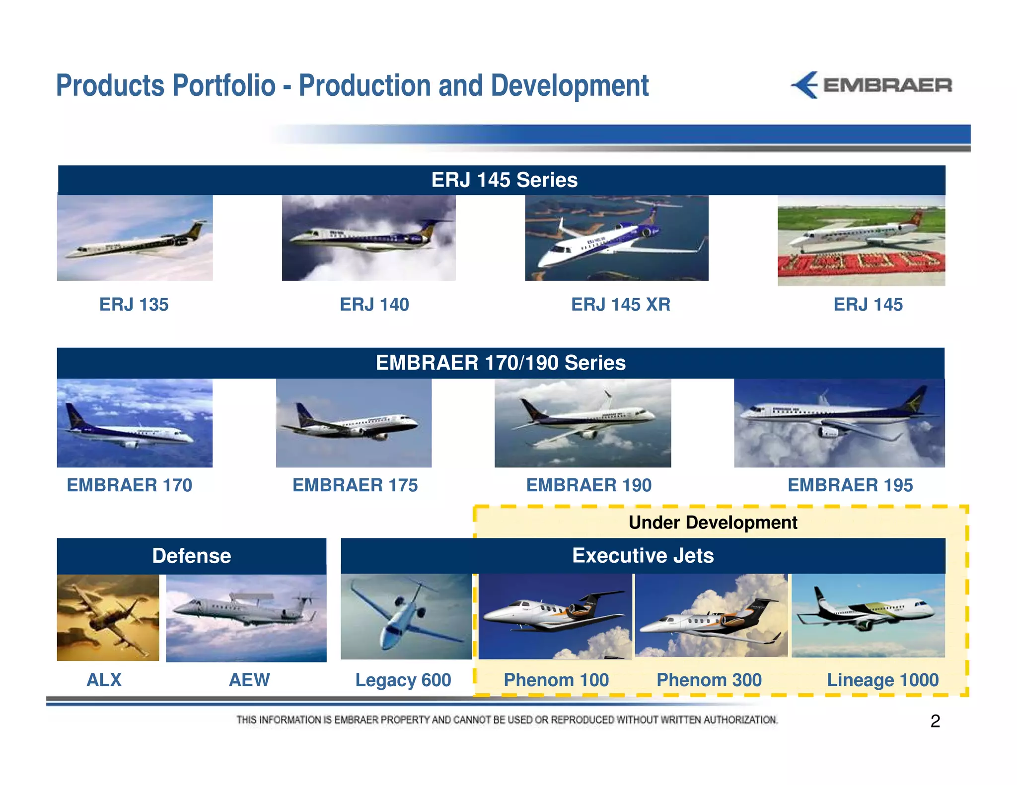 Industrial operations embraer day 2007 | PDF