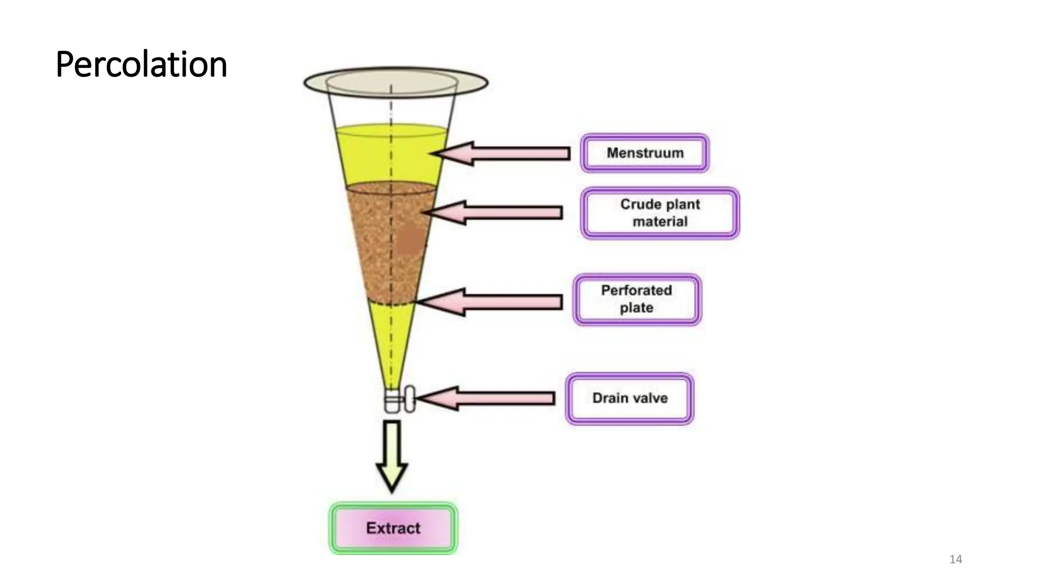 Industrial pharmacy-Extraction.pptx