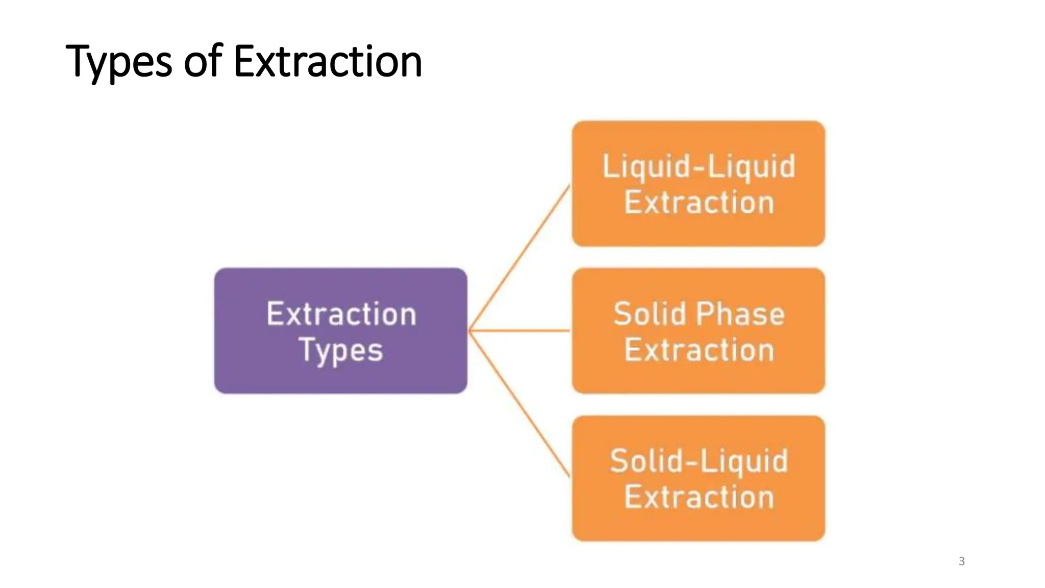 Industrial pharmacy-Extraction.pptx