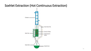 Industrial pharmacy-Extraction.pptx