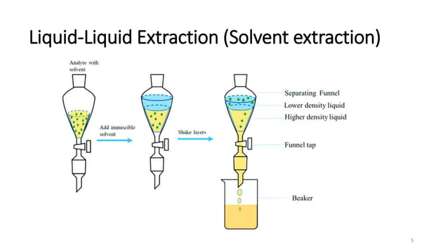 Industrial pharmacy-Extraction.pptx