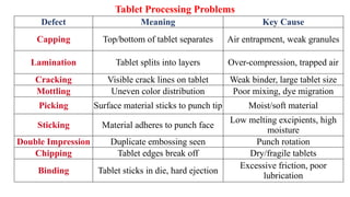 Sneha Gaurkar Industrial Pharmacy-I.pptx