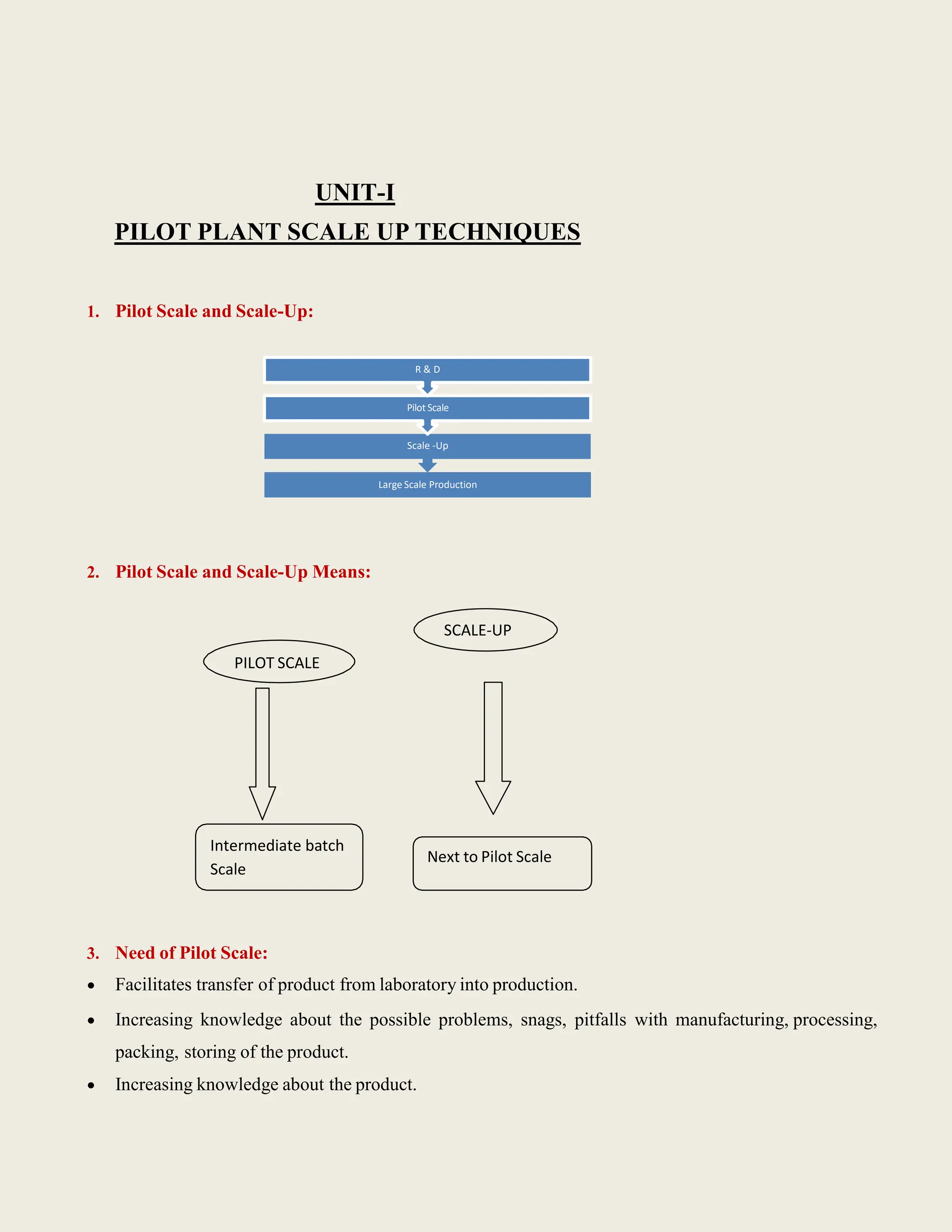 Pilot plant scaleup techniques | unit 1 | Industrial pharmacy | DOCX