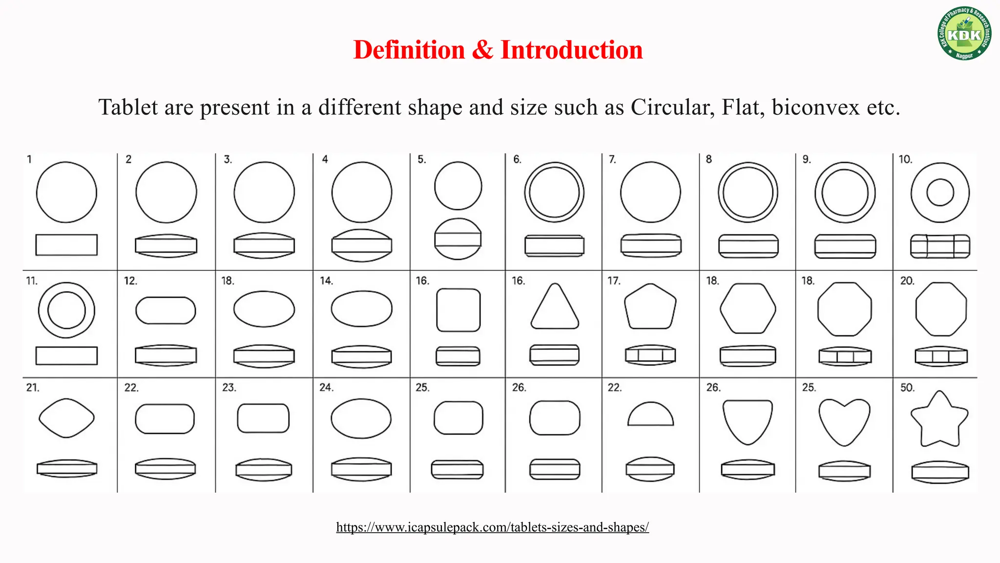 Industrial Pharmacy - 1 (Unit 2: Tablets) | B.Pharm 5th Sem | Tablet ...