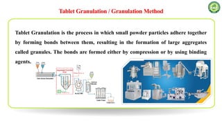 Industrial Pharmacy - 1 (Unit 2: Tablets) | B.Pharm 5th Sem | Tablet ...