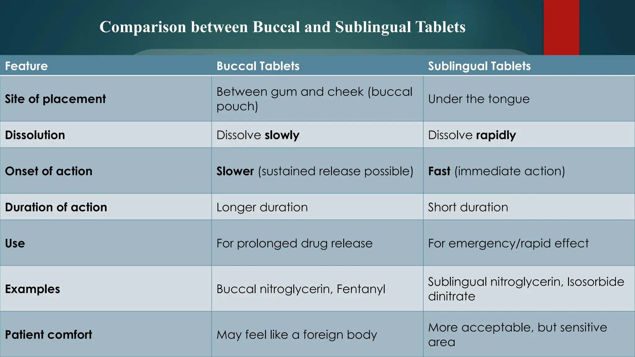Tablets & Liquid orals Industrial pharmacy-I UNIT-2, B. Pharam V ...