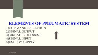 Industrial pneumatics | PPTX