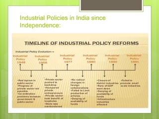 Industrial policies of india | PPT