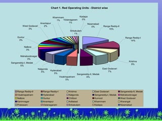 Industrial pollution and control | PPS