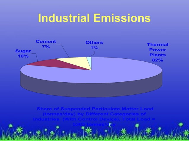 Industrial pollution and control | PPS