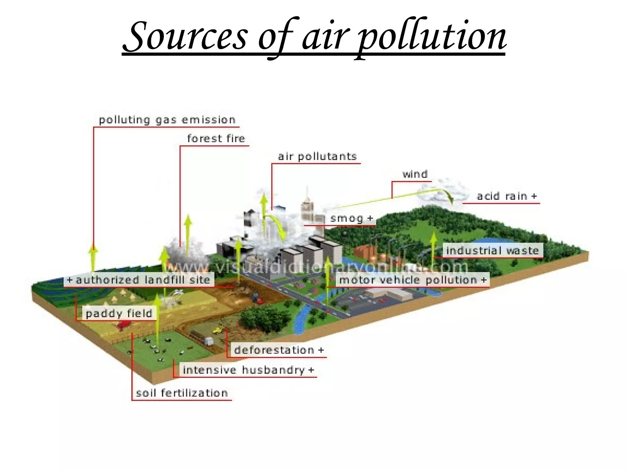Industrial pollution. | PPT