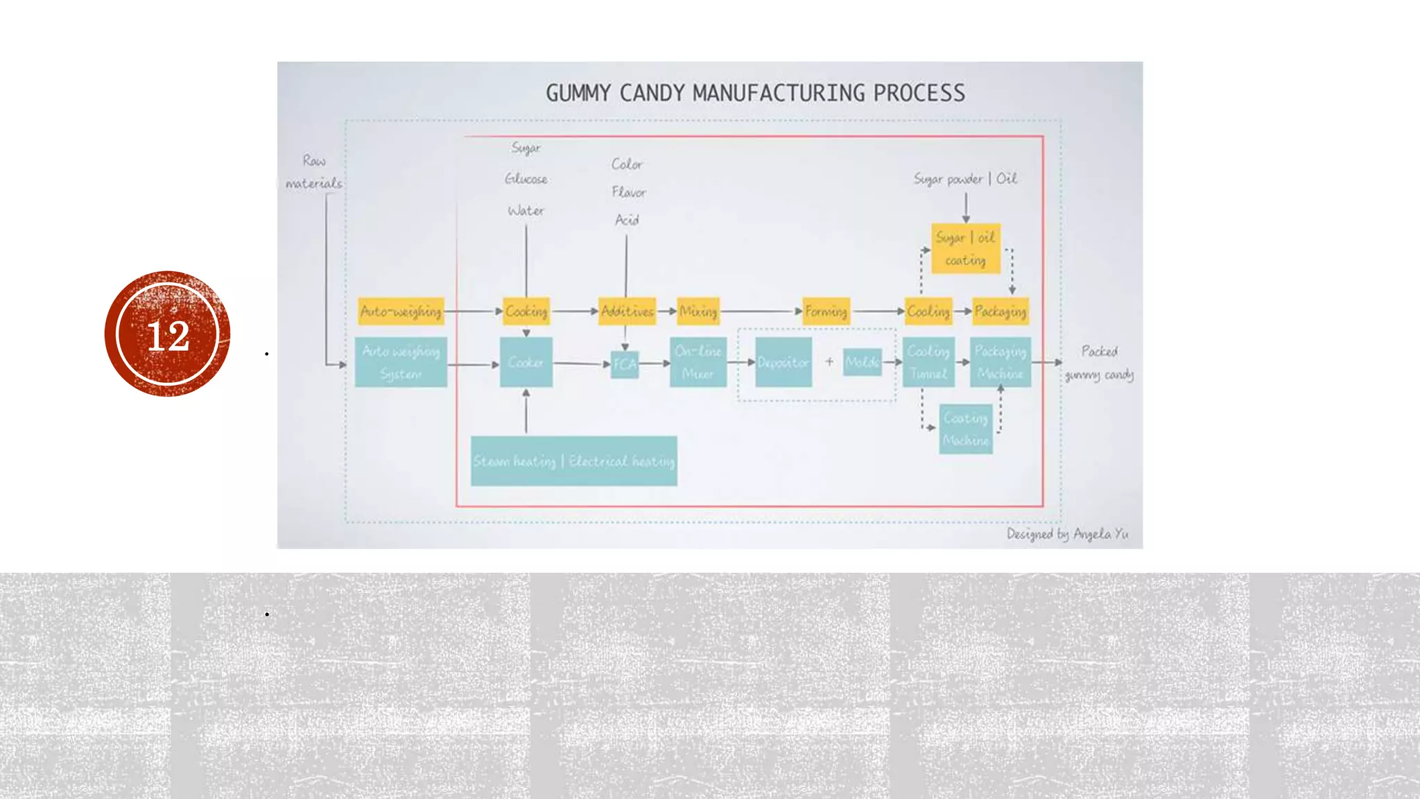 Industrial training ppt (Dugar overseas pvt limited) | PPT