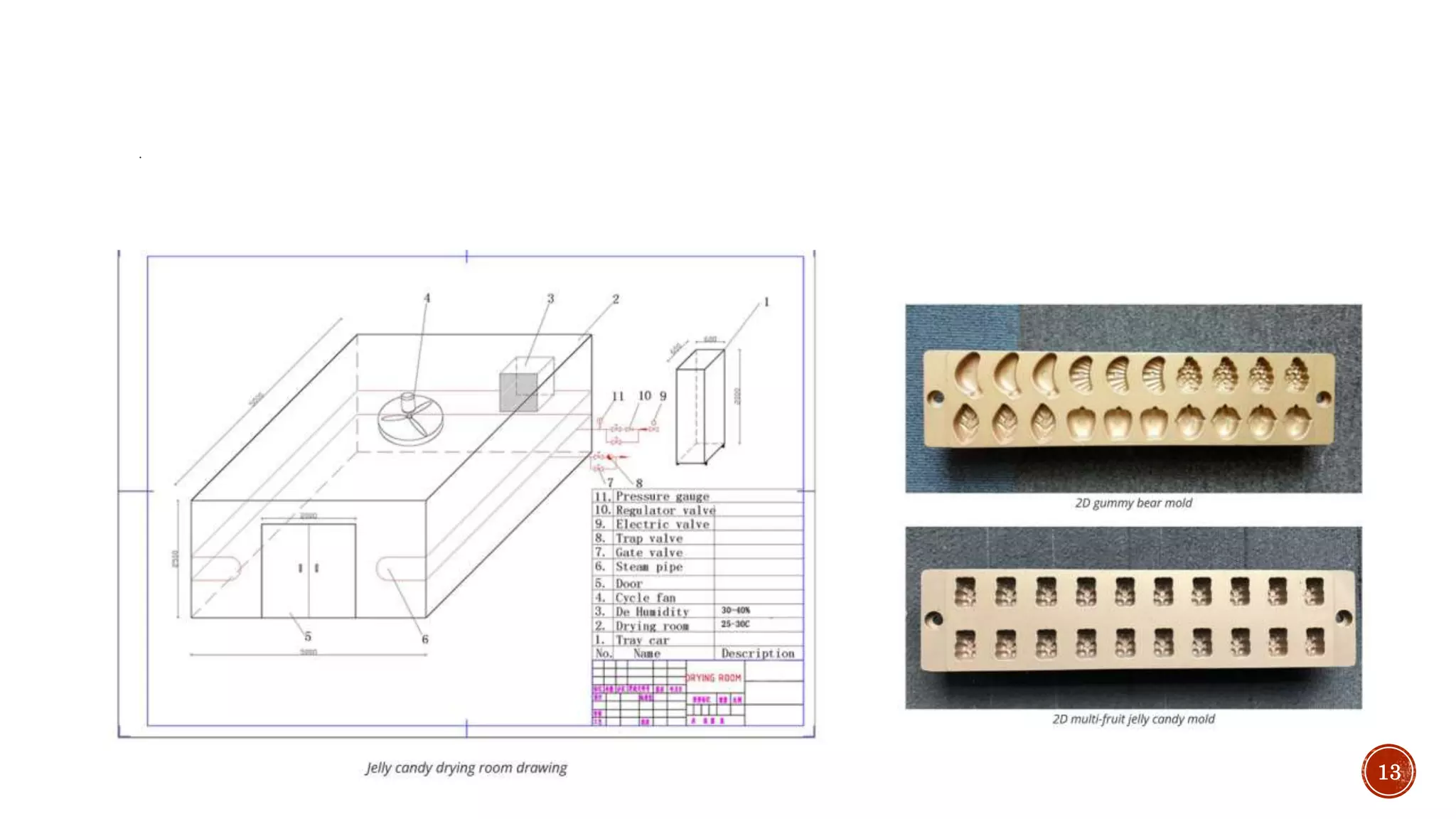 Industrial training ppt (Dugar overseas pvt limited) | PPT