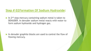 Industrial Preparation Of Sodium Hydroxide.pptx