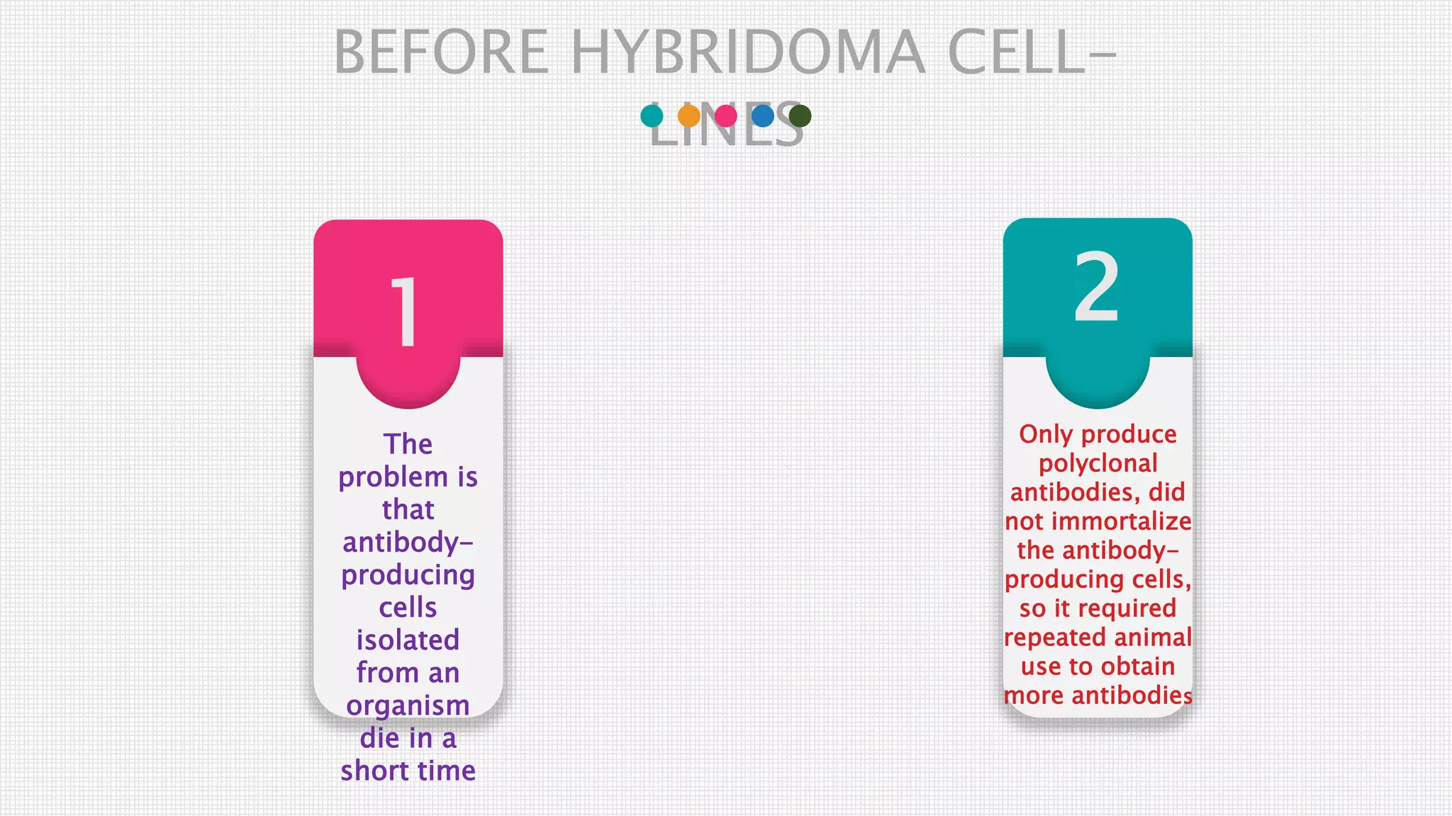 Hybridoma cell lines Introduction, Production, Growth, Limitations and ...