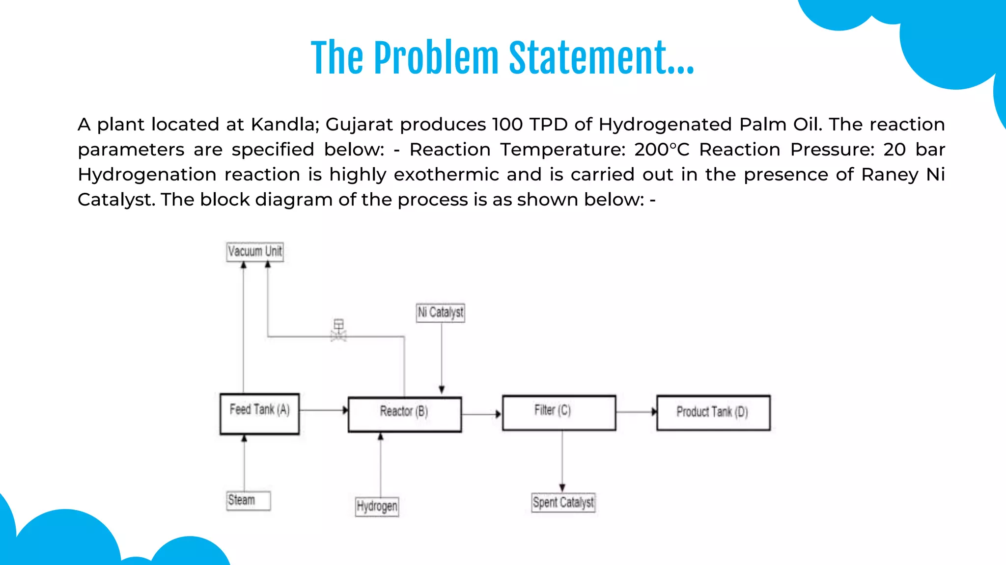 industrial problem solving event.pptx