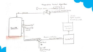 industrial problem solving event.pptx