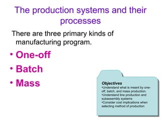Textile Manufacturing Ideas | Charles Boyd Bowman | PPT