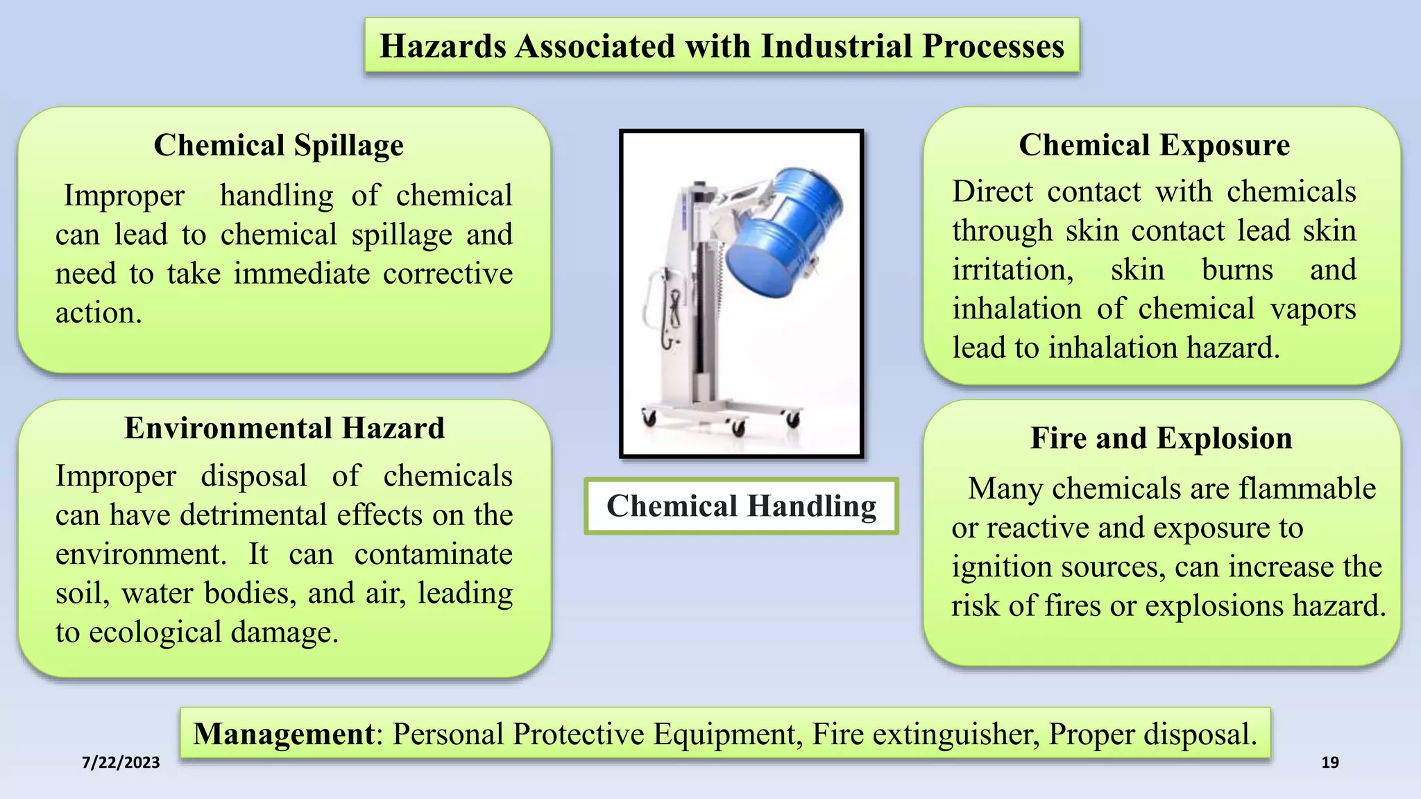 Pharmaceutical Industrial Processes and Potential Hazards.pptx